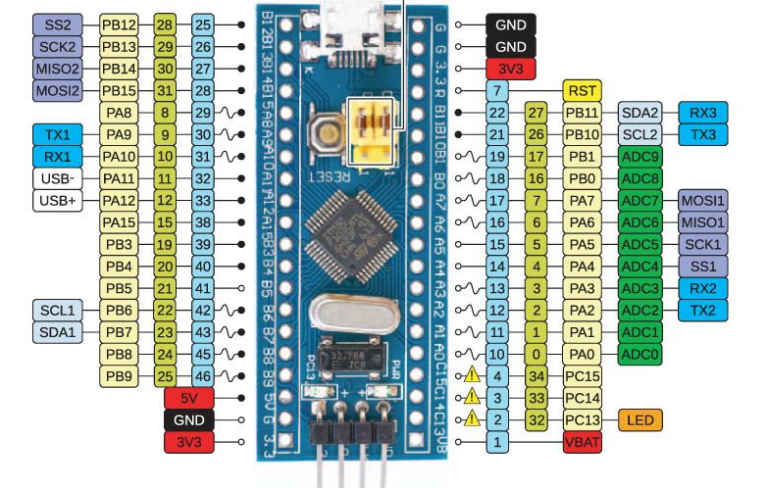Модуль BT201 + STM32 (Arduino) — rcl-radio.ru
