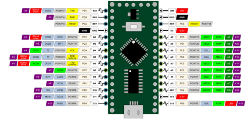LGT8F328 ADC (Arduino IDE) — rcl-radio.ru